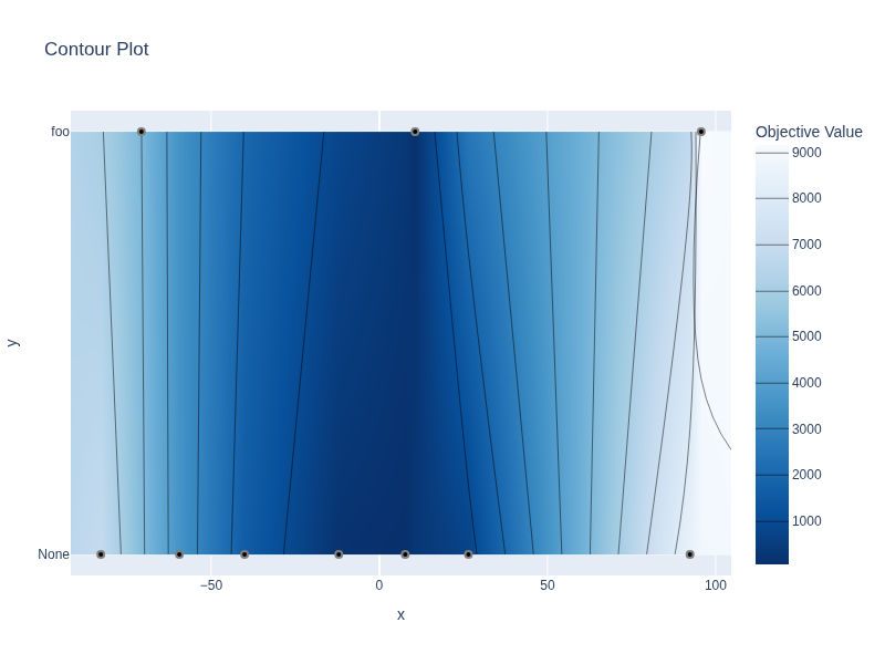 Optuna Visual Regression Tests