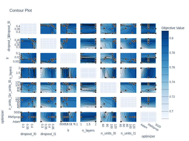 Optuna Visual Regression Tests