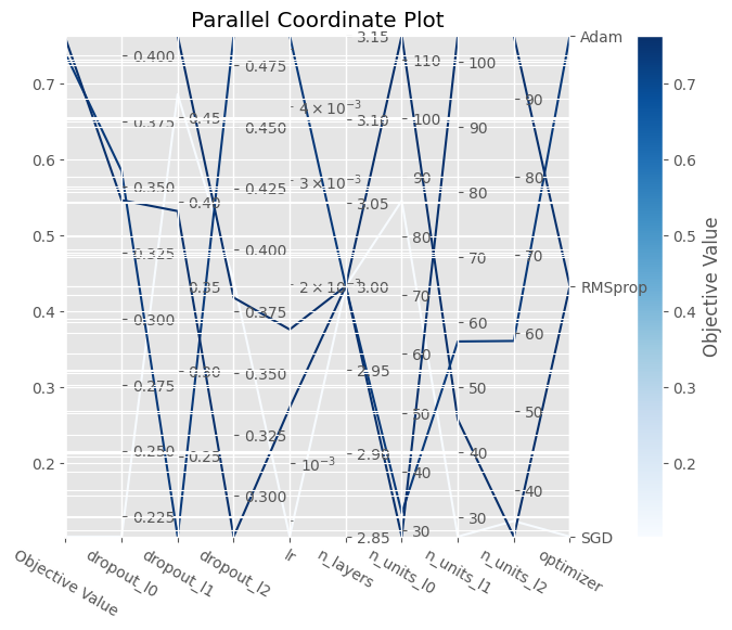 Optuna Visual Regression Tests