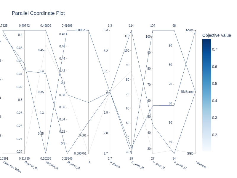 Optuna Visual Regression Tests