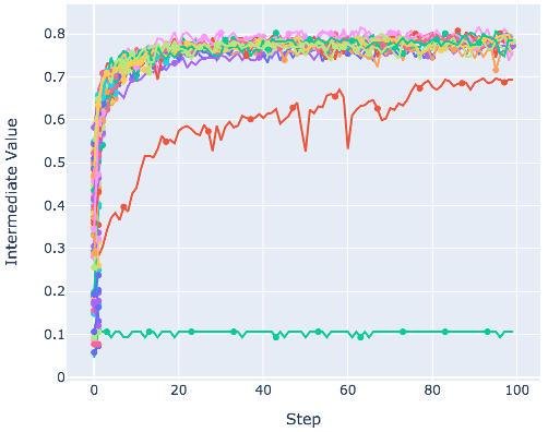 Optuna - A hyperparameter optimization framework Optuna - A hyperparameter optimization framework